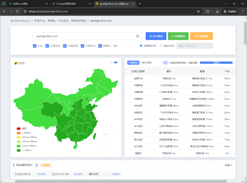 GoEdge自建CDN教程：轻量化安装与配置完整指南 - ITLUO